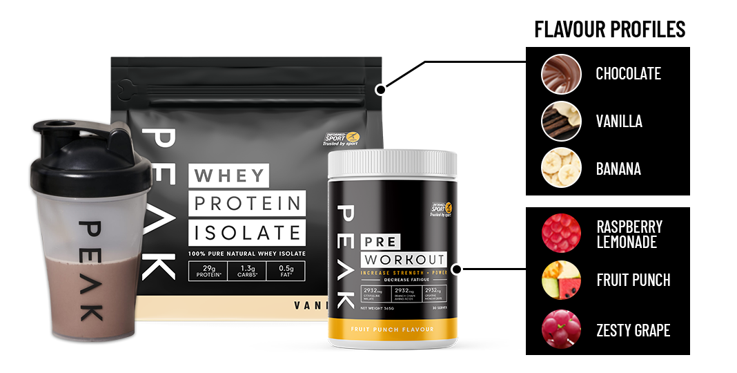 Peak Nutritionals | Whey Protein Isolate (WPI) Online Store